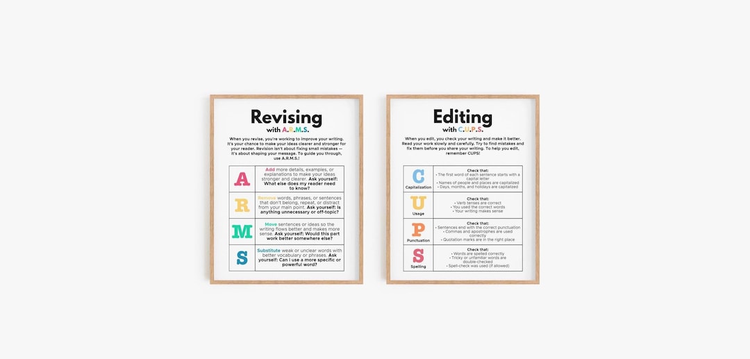 ARMS & CUPS Editing and Revising Set of 2 Bundle, Classroom Posters - Etsy