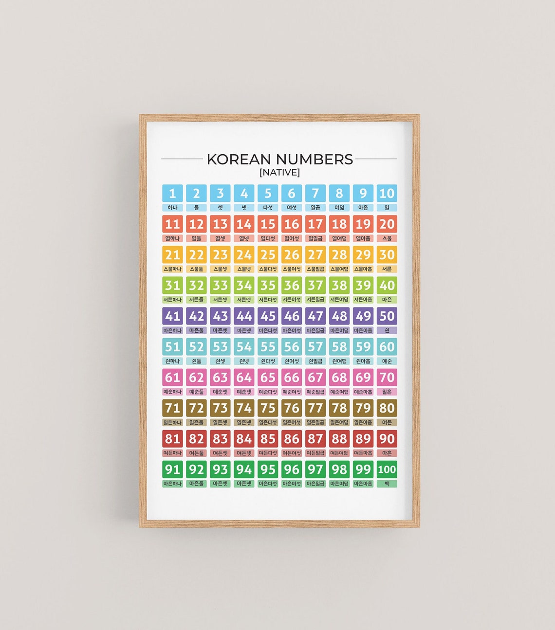 Printable Native Korean Numbers Chart From 1-100. Numbers Poster for ...