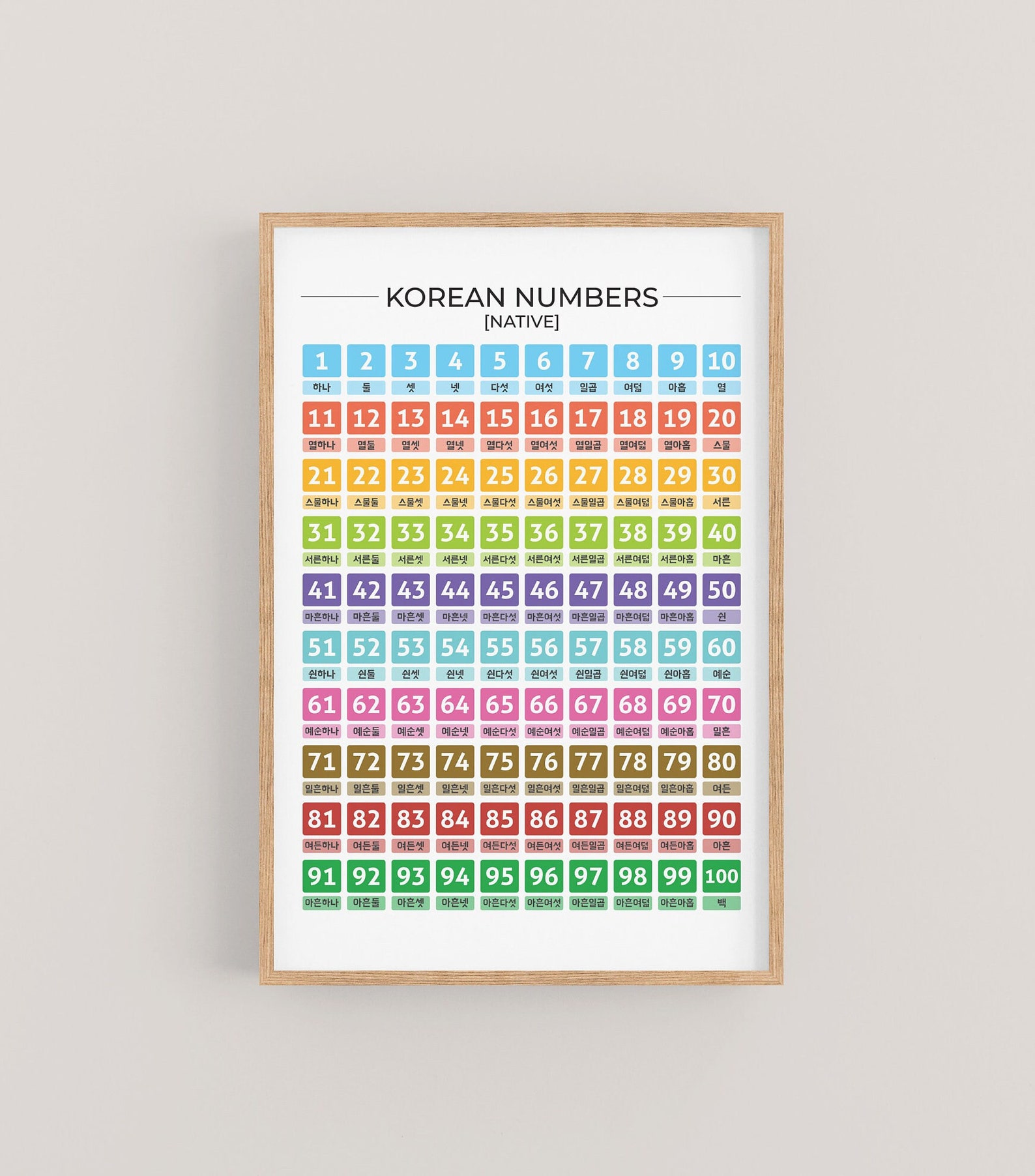 Printable Native Korean Numbers Chart From 1-100. Numbers Poster for ...