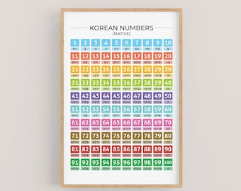 Korean Numbers Poster - Etsy