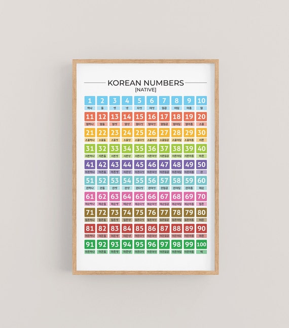 Korean Numbers 7570846 | Korean Numbers 1 | Simona Nikolova