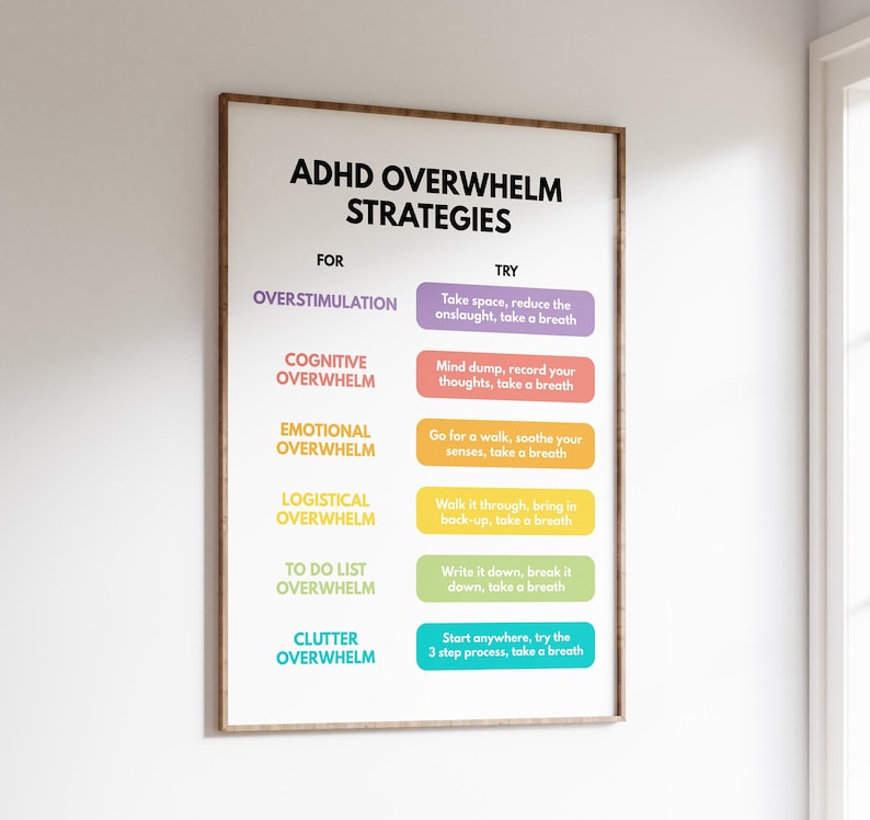 ADHD Overwhelm Strategies Poster, Coping Mechanisms, Executive ...