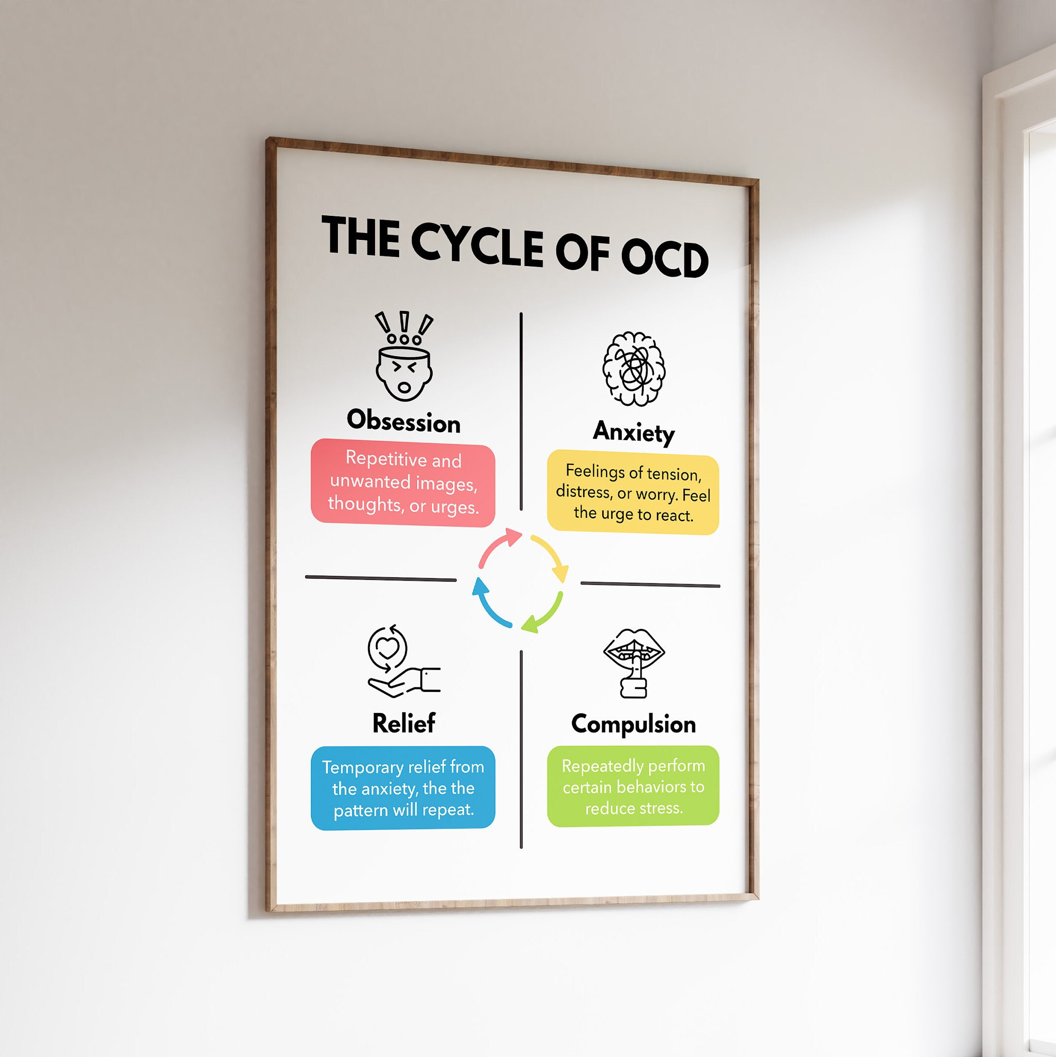 Cycle of OCD Poster, OCD Awareness, Mental Health Print, Therapy Poster ...