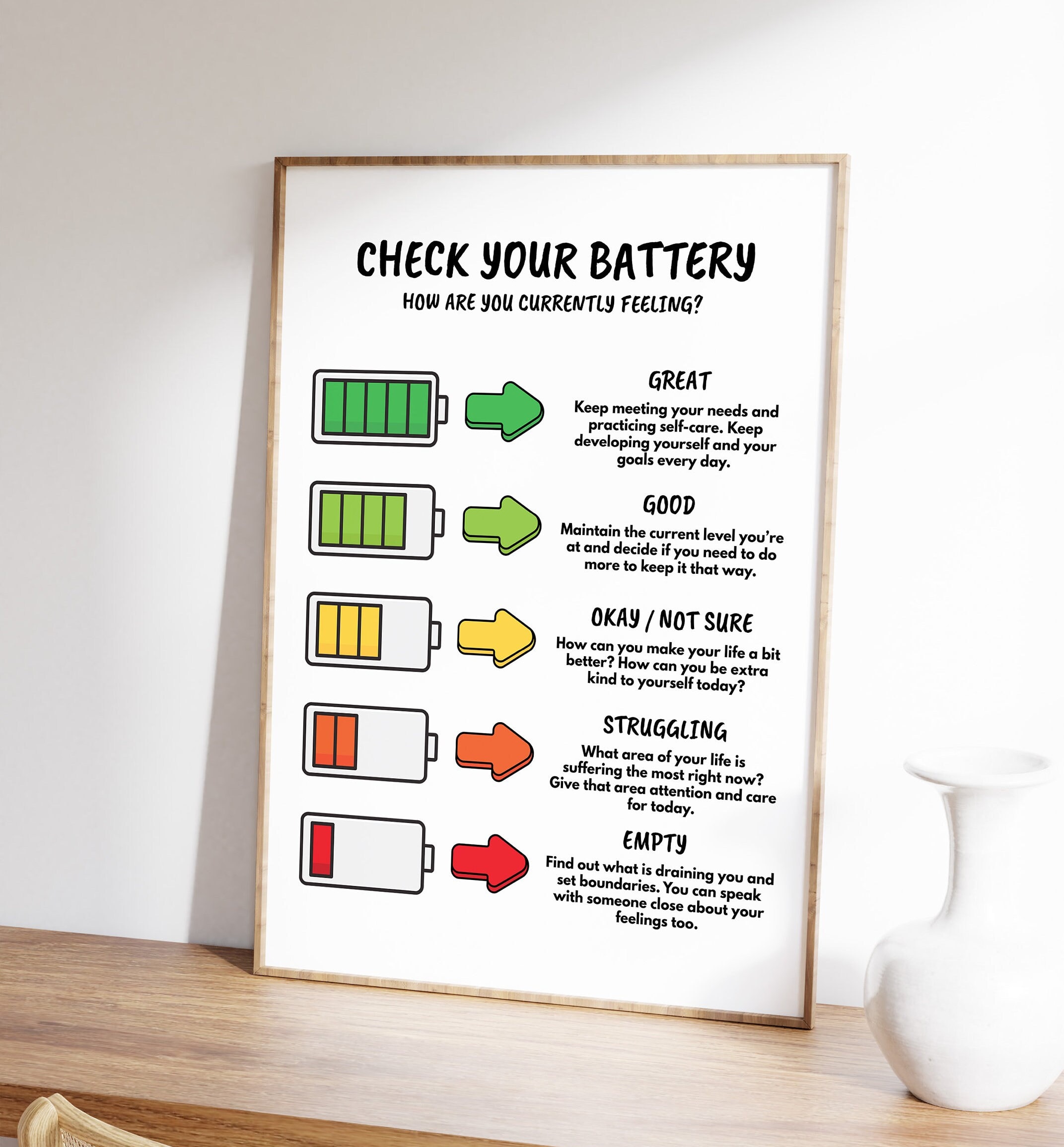 Check Your Battery Poster, Feelings and Emotions, CBT and DBT ...