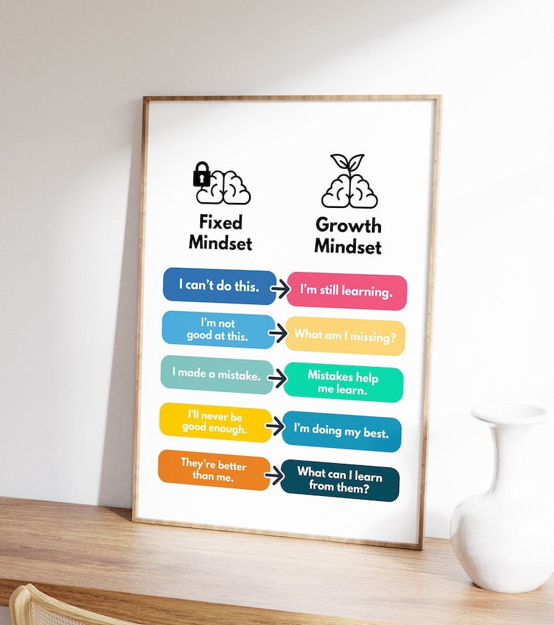 Fixed Mindset Vs. Growth Mindset Poster, Motivational and Positive ...
