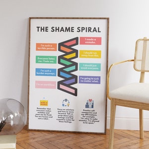 Shame Spiral Poster, Shame Poster, Confidentiality Sign, Emotional ...