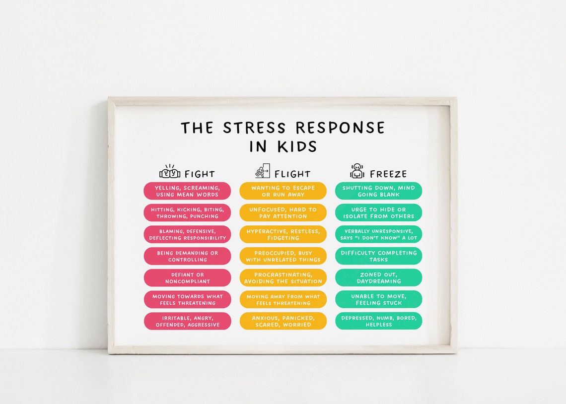 Stress Response in Kids Poster, Stress Poster, Emotional Regulation ...