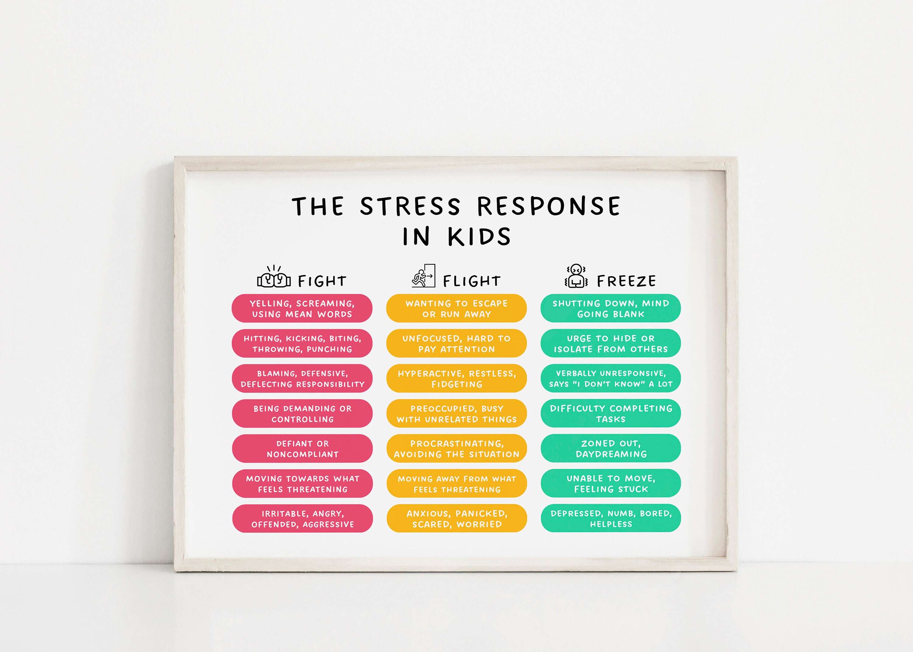 Stress Response in Kids Poster, Stress Poster, Emotional Regulation ...