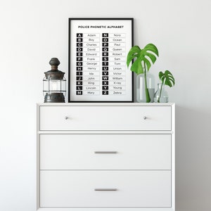 Police Phonetic Alphabet Chart, Police Mnemonic Alphabet, LAPD NYPD ...