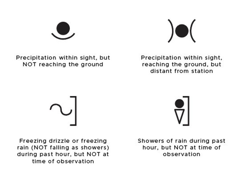 NOAA Printable Weather Symbols Chart. 100 Common Past and Present ...