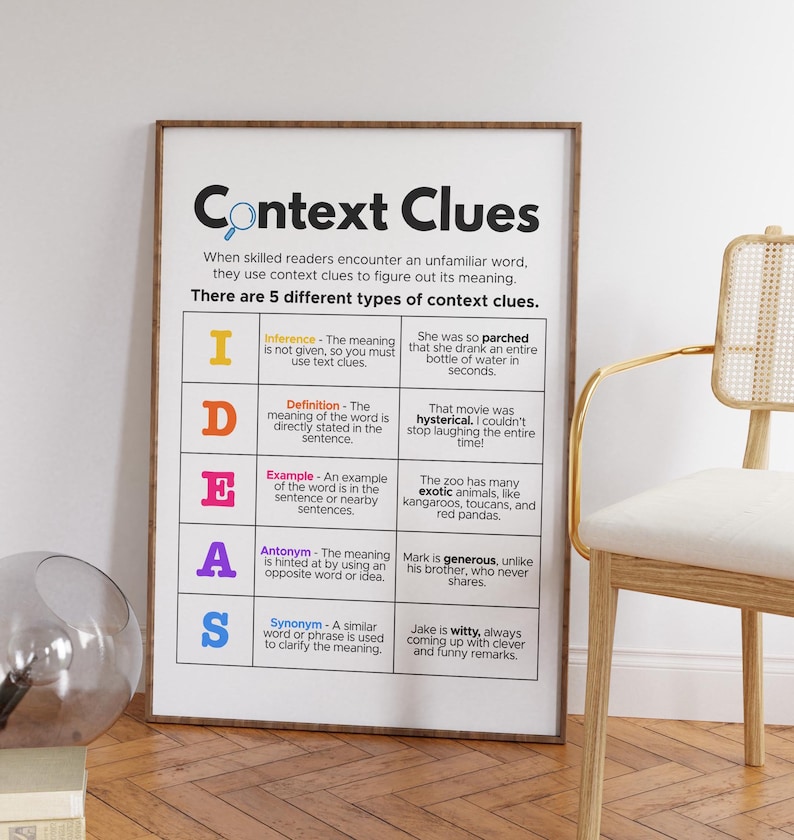 Context Clues Poster, Reading Strategies, Educational and Teaching ...
