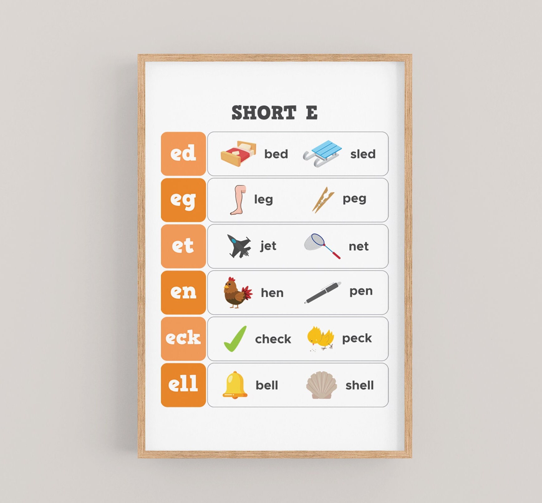 Short Vowel Sounds Charts, Set of 5 Phonics Posters for the Classroom ...