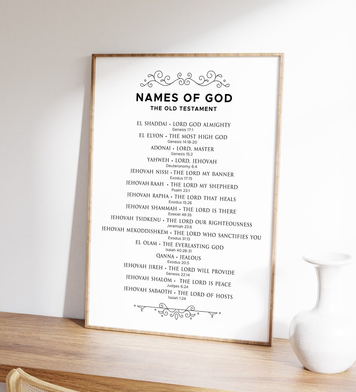 Names of God Poster, 15 Names for God in the Bible, List of Yahweh and ...