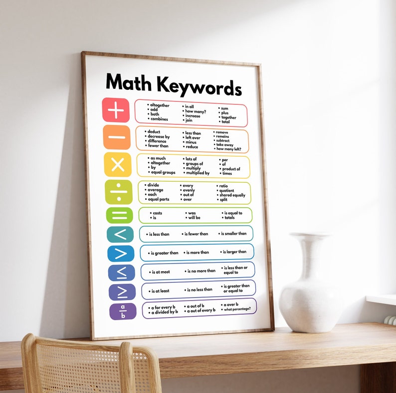 Math Keywords Poster, Math Poster, Classroom and Educational Decor ...