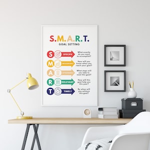 Smart Goals Poster, Acronym Poster, Goal Setting Poster, Printable ...