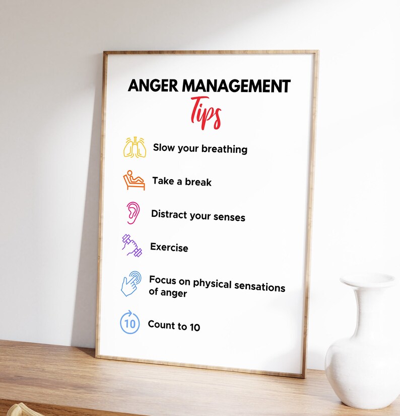 Anger Management Poster, Anger Poster, Therapy Tools and Office Decor ...