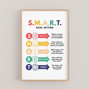 Smart Goals Poster, Acronym Poster, Goal Setting Poster, Printable ...