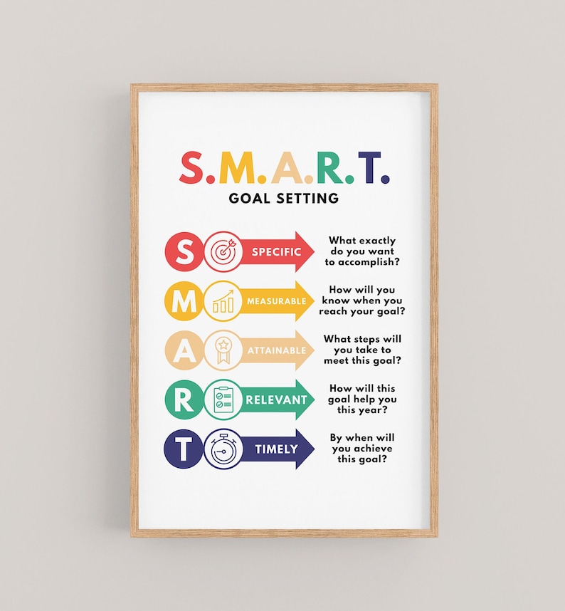 Smart Goals Poster Acronym Poster Goal Setting Poster - Etsy