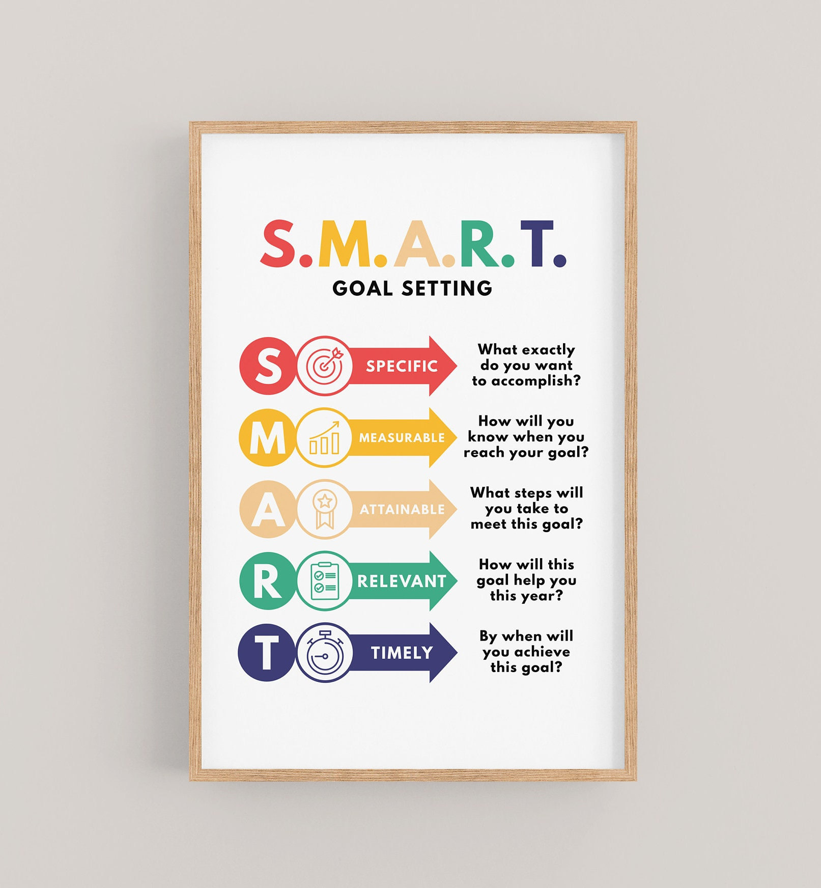 SMART Goals Poster, Classroom Office Decor (digital Download) - Etsy