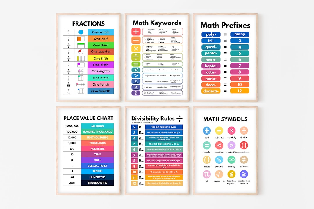 Set of 6 Math Posters, Math Classroom, Fractions, Place Values, Math ...