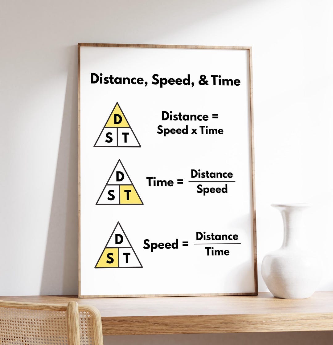 Distance Speed Time Formula Poster, Math Classroom Chart (digital ...