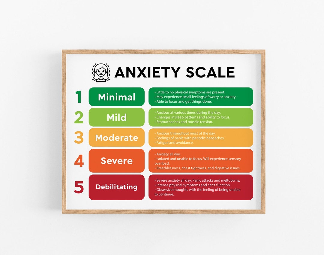 Anxiety Scale Poster, Anxiety Poster, Anxiety Awareness, Stress ...