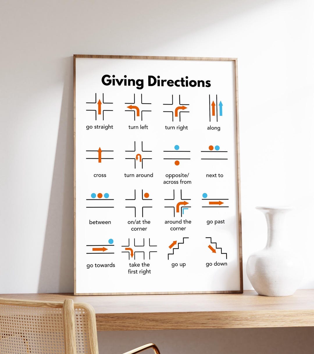 Giving Directions Poster, Direction Words in English, English Learning ...