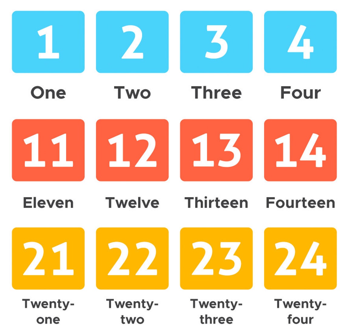 1 To 100 Numbers Spelling Chart Printable Montessori Number Etsy UK