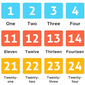 1 to 100 Numbers Spelling Chart. Printable Montessori Number Poster ...