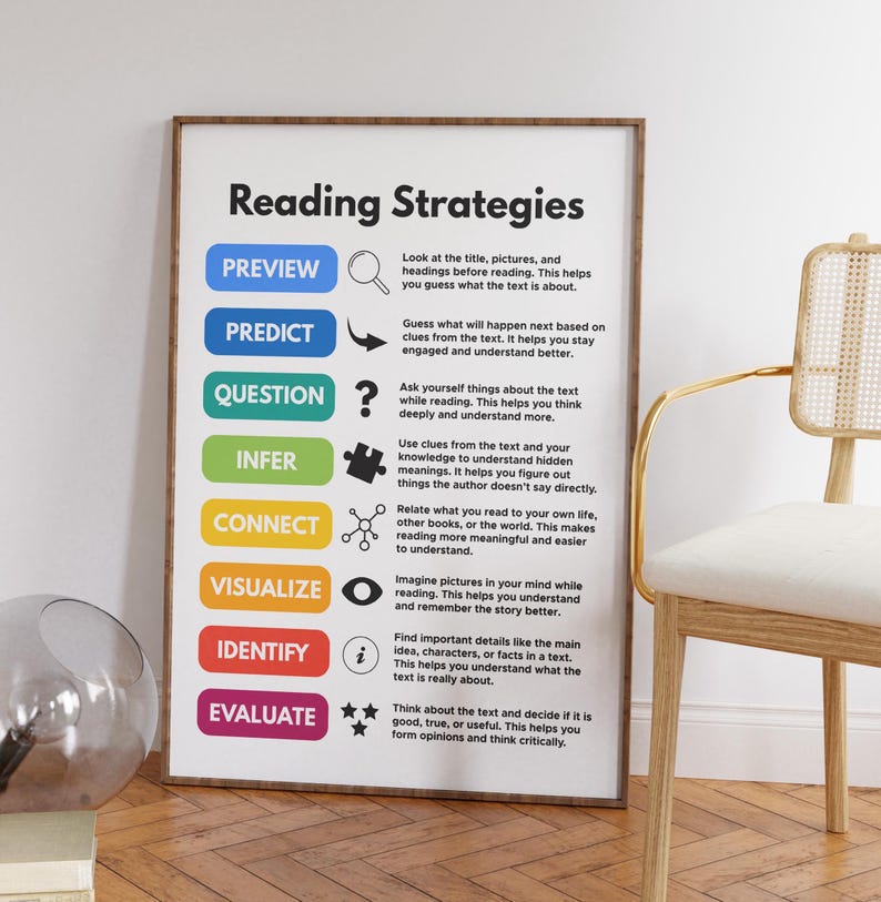 Reading Strategies Poster, Reading Skills Print, Classroom and Library ...