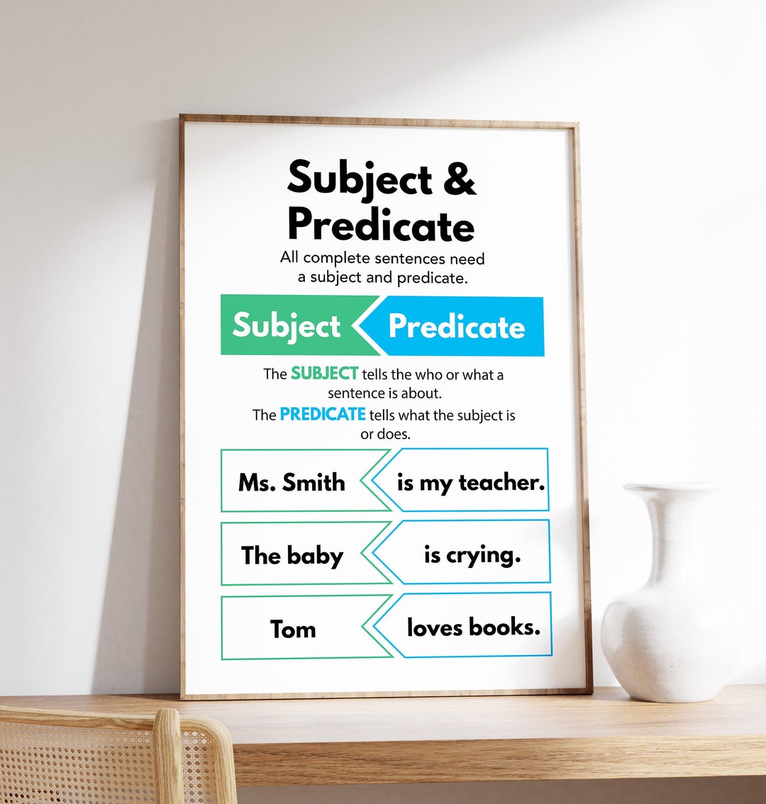 Subject and Predicate Poster, English Grammar Chart, Classroom ...