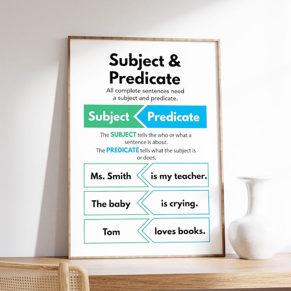 Grammar Poster - Etsy