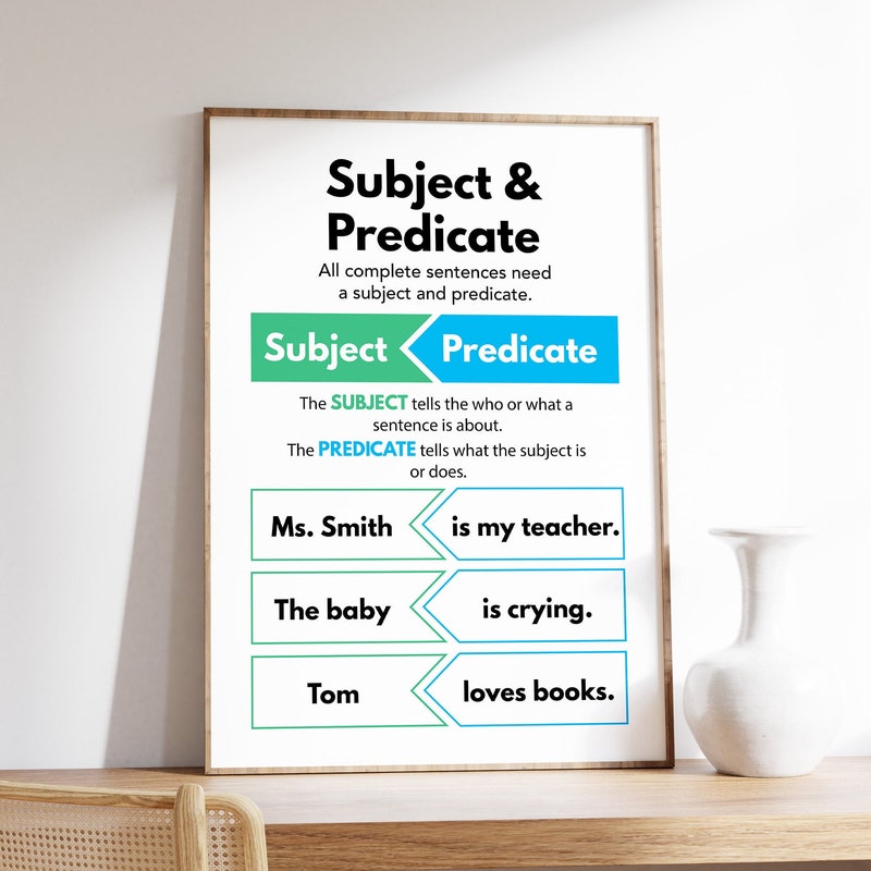 Printable Grammar Charts - Etsy