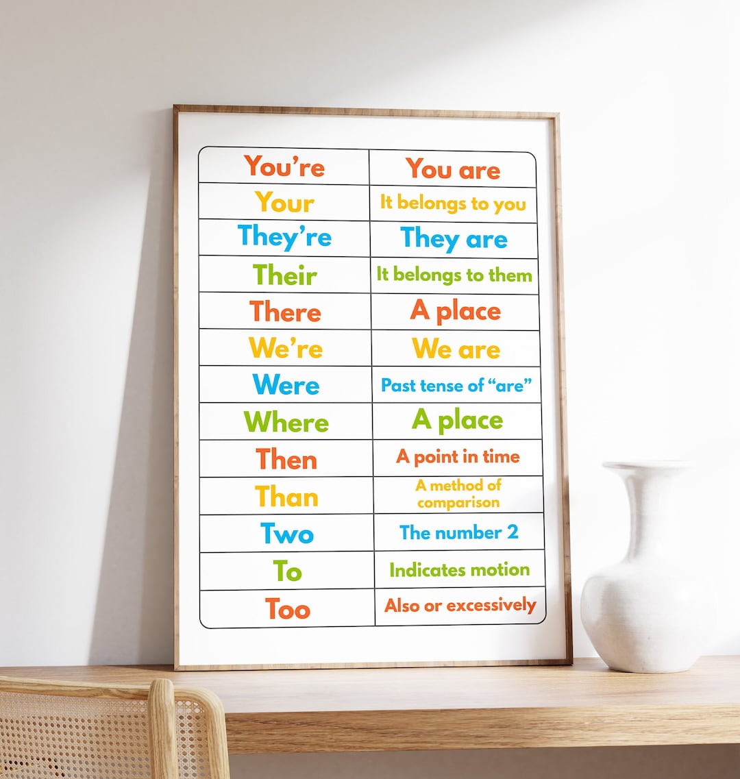 English Grammar Poster, You're Vs Your, They're Their There, English ...