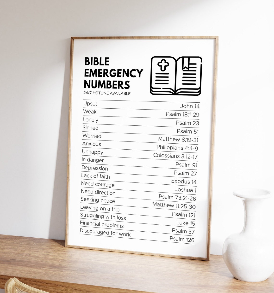 Bible Emergency Numbers Poster, Bible Verse Hotlines, Christian Wall ...