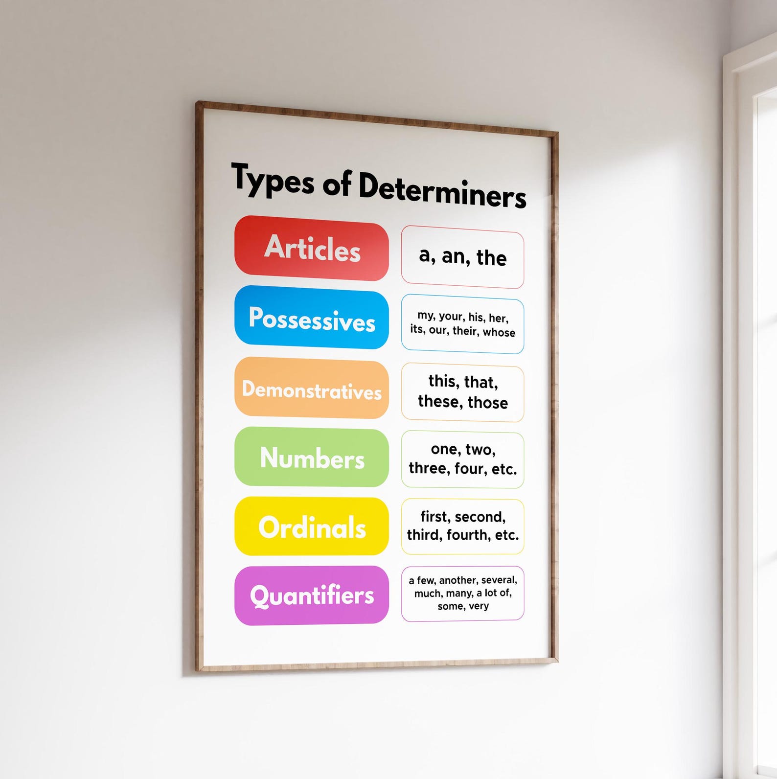 Types of Determiners Poster, English Grammar Chart, English Education ...