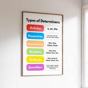 Types of Determiners Poster, English Grammar Chart, English Education ...