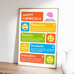 Happy Chemicals Poster, Cognitive Behavioral Therapy CBT, DBT Therapy ...