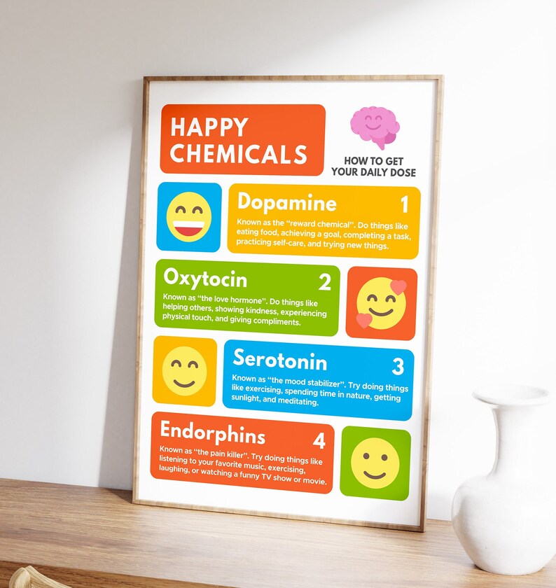 Happy Chemicals Poster Cognitive Behavioral Therapy CBT DBT - Etsy