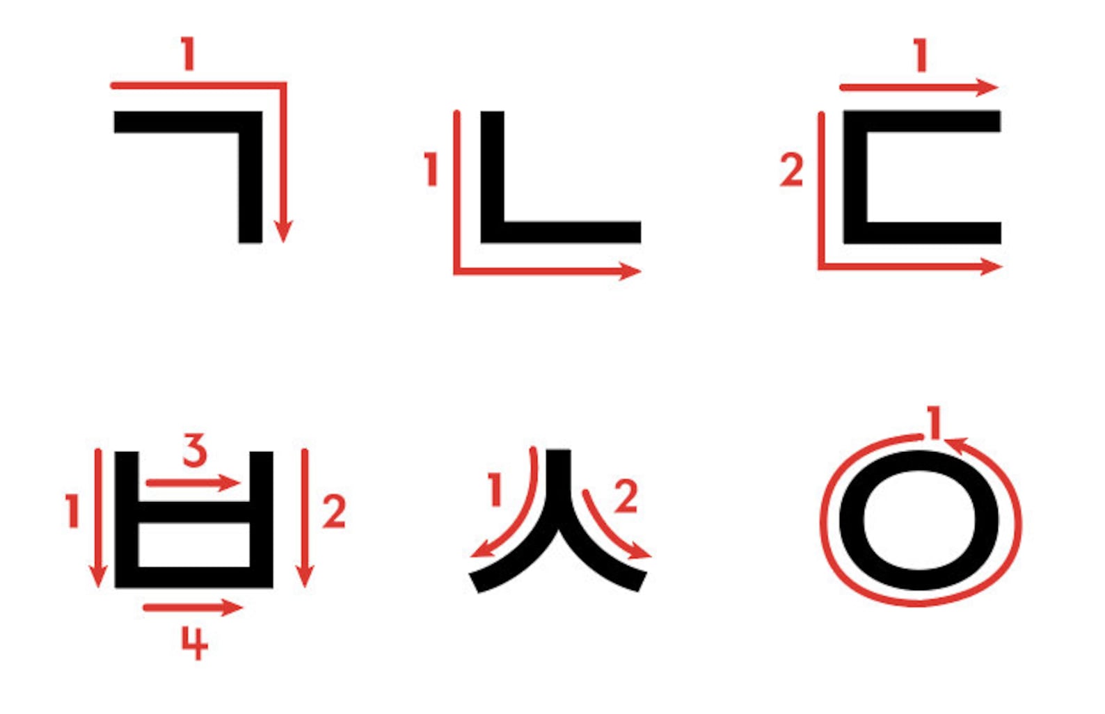 Gráfico de orden de trazos del alfabeto Hangul. Póster imprimible para ...