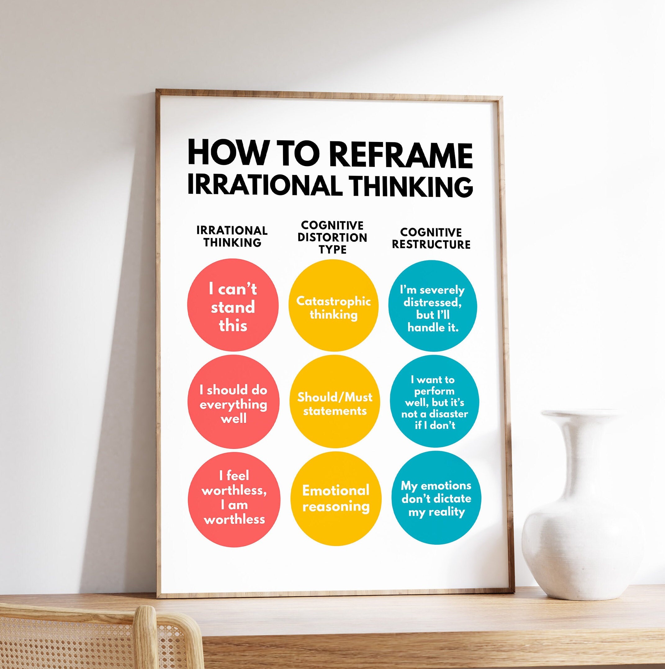 Reframing Irrational Thoughts Poster, CBT, Cognitive Distortions ...