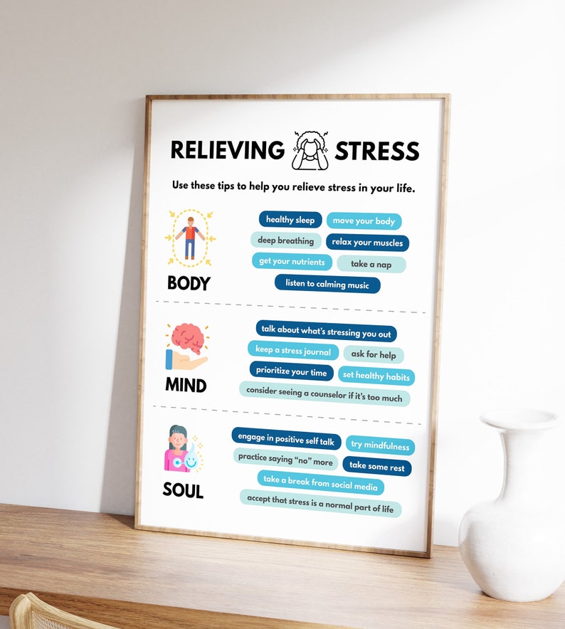Stress Relief Poster, Coping Skills Poster, Grounding Techniques ...