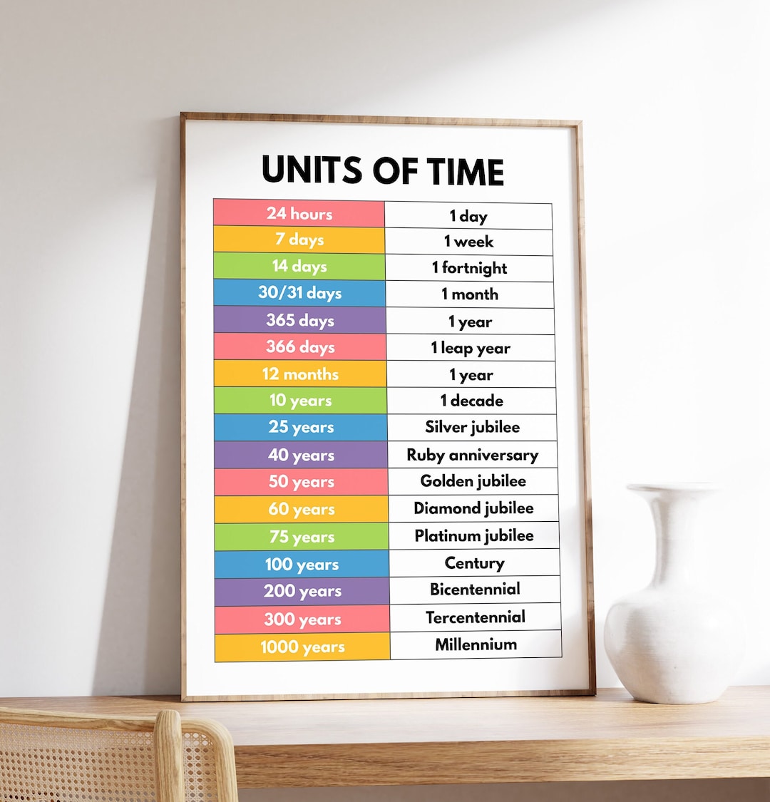 Units of Time Poster, Educational Math and English Poster, Classroom ...