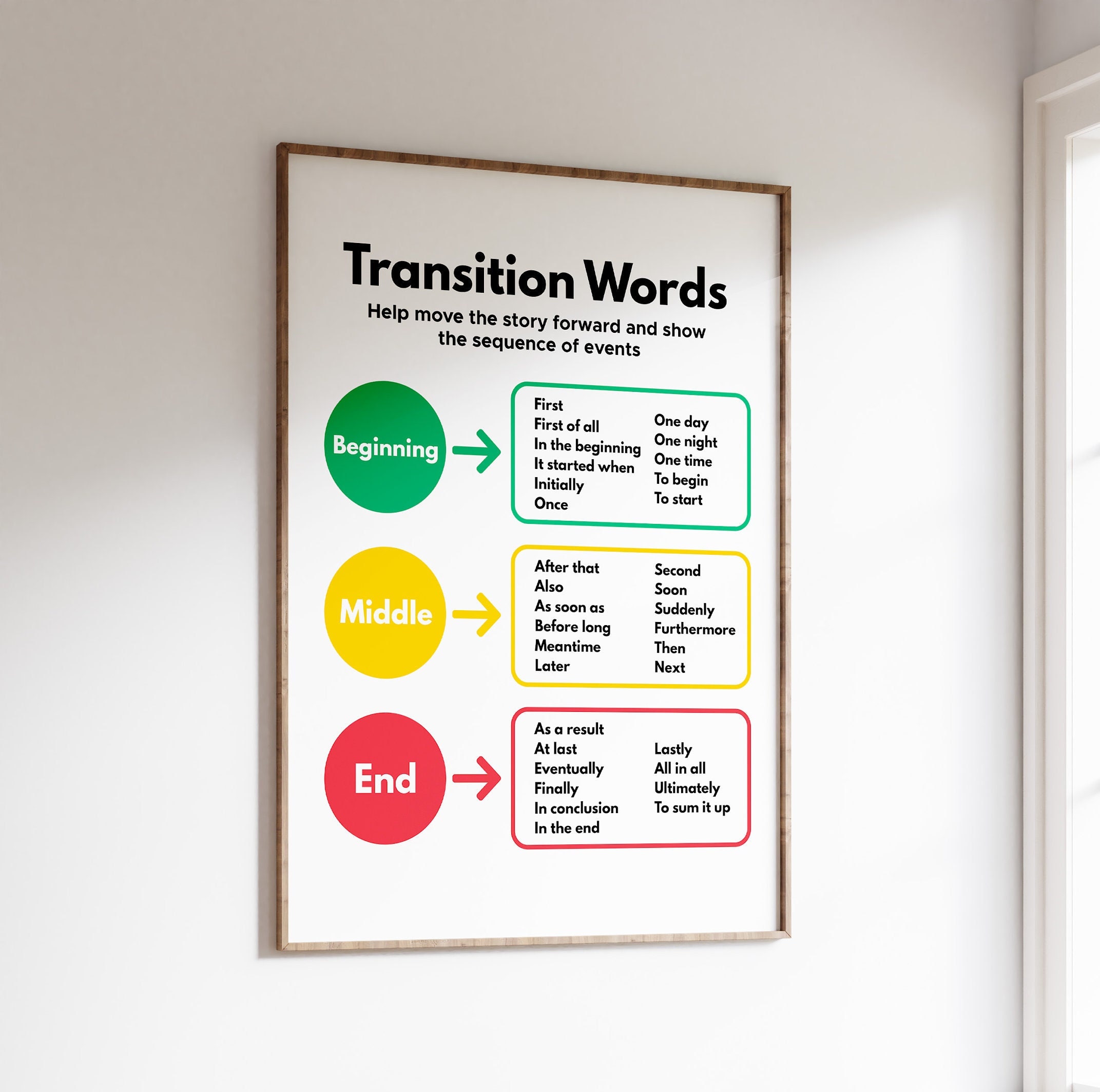 Transition Words Poster, Writing Aid, Educational Poster, English ...