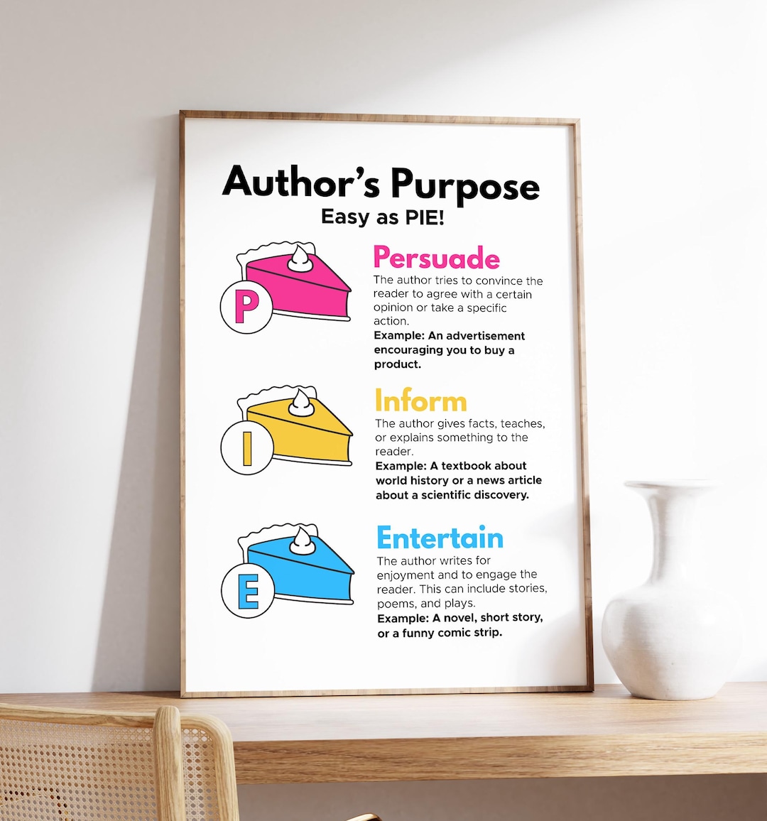 Author's Purpose Poster, PIE Persuade Inform Entertain, Classroom and ...