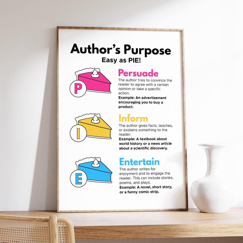 Reading Poster - Etsy