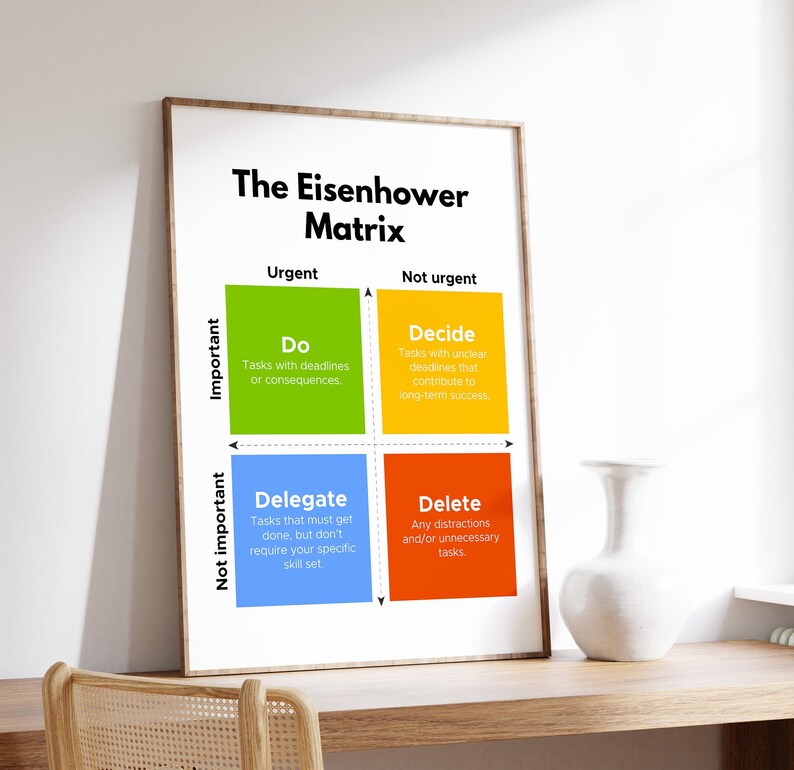 Eisenhower Matrix Poster, Time Management Poster, Goal Setting and ...