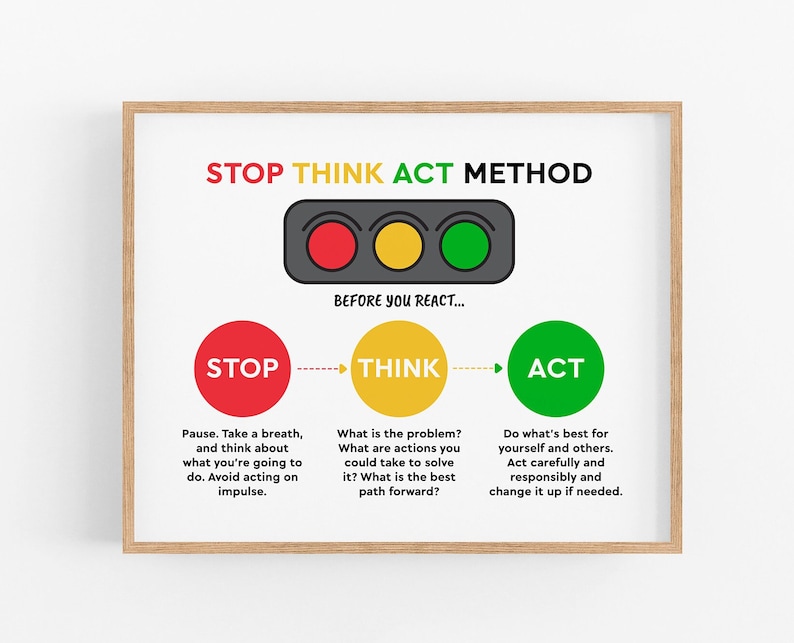 Stop Think Act Method Poster, CBT Strategy, Therapy and Mental Health ...