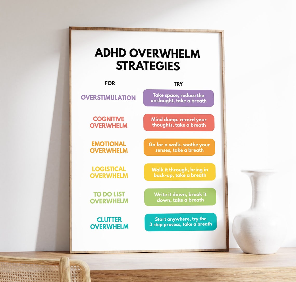 ADHD Poster Bundle Set of 6 ADHD Prints Mental Health and - Etsy