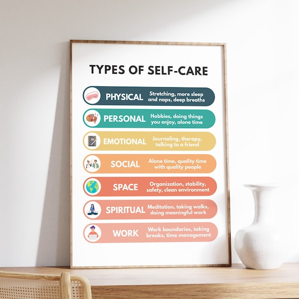 Types of Self Care Poster - Etsy